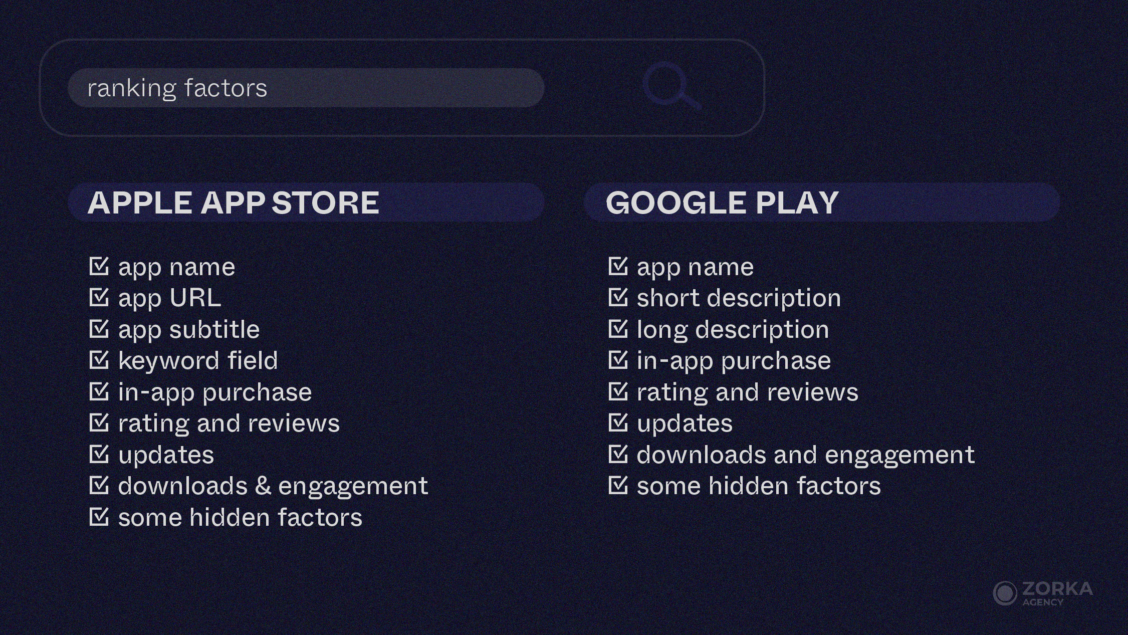 App Store Optimization: iOS & Google Play - Zorka.Agency