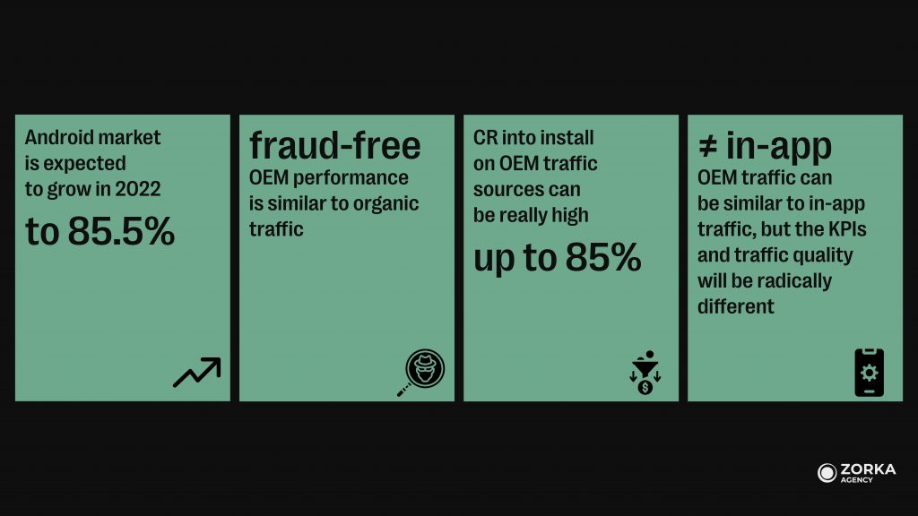 The Ultimate Guide to OEM Advertising for App Developers - Zorka.Agency